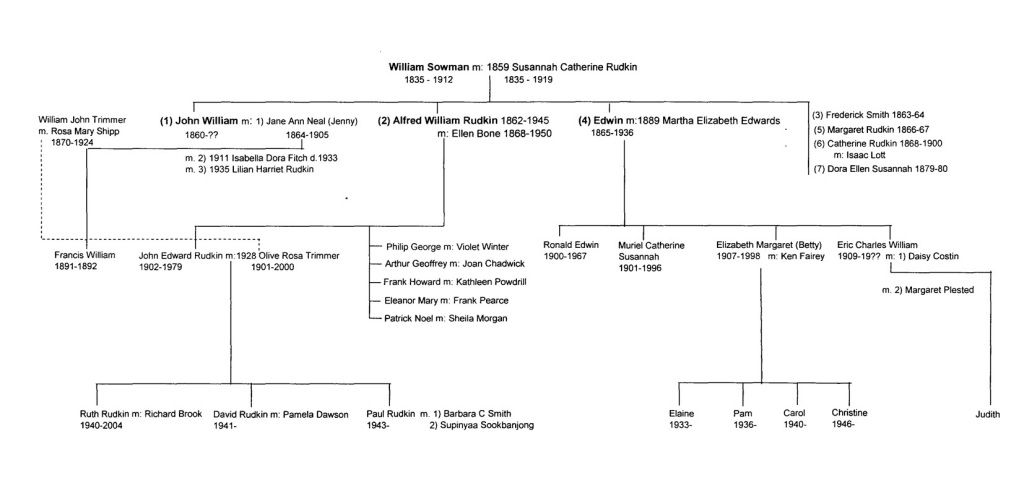 THE SOWMANS FAMILY TREE